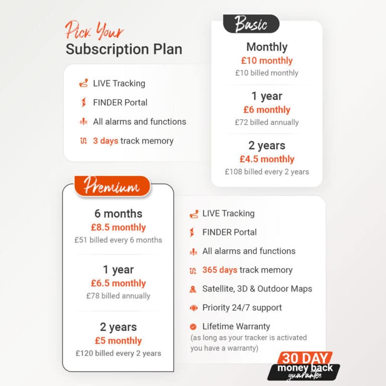 EASY Finder 4G GPS tracker for people and objects | PAJ GPS